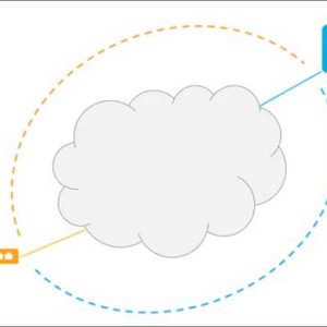 How to Enable Remote Access on Huawei ONT