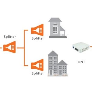 Take you to learn in detail what is Fiber to the Home FTTH