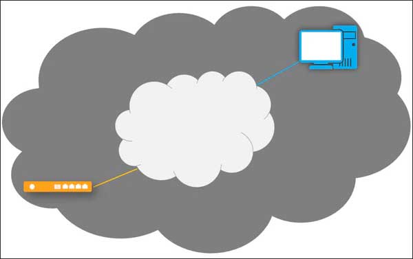 How to Enable Remote Access on Huawei ONT