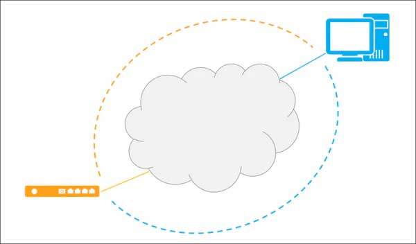 How to Enable Remote Access on Huawei ONT